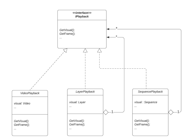 How Did We Solve a Multithreading Problem in C++? A Case Study on ...
